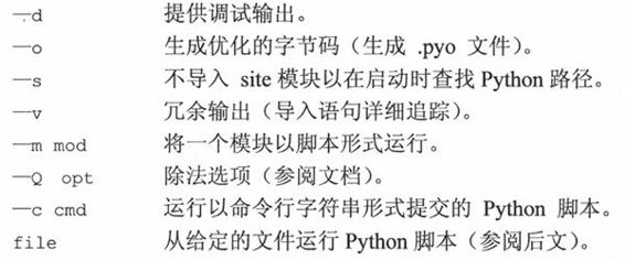 第1章 欢迎来到python世界 Python 核心编程 第二版