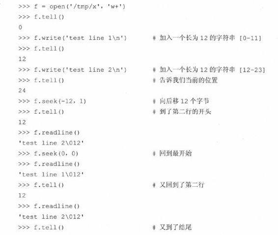 第9章 文件和输入输出 Python 核心编程 第二版